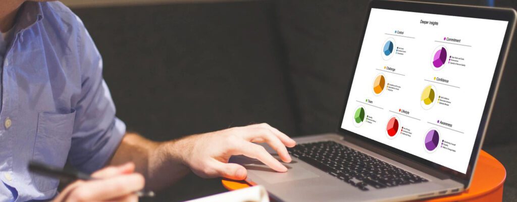 Personal Mastery – Cyres